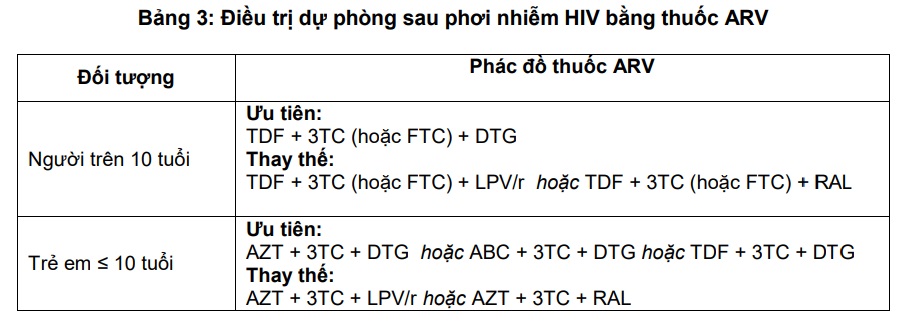 Điều trị ARV cho phụ nữ mang thai, phụ nữ sau sinh và dự phòng lây ...