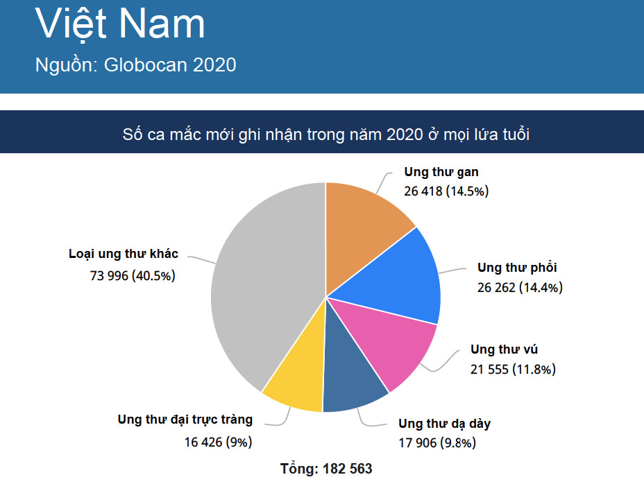 Điều trị miễn dịch: Liệu pháp đang giúp người bệnh 'K' phổi sống lâu ...