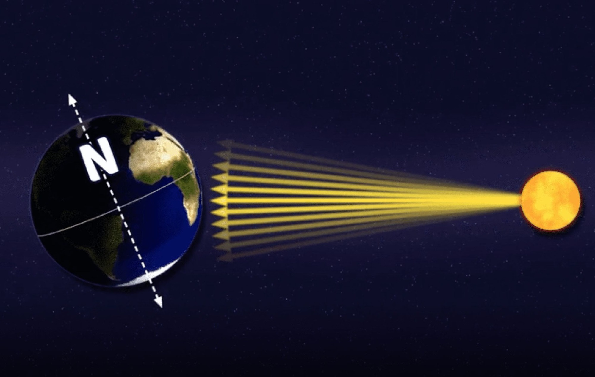 Hôm nay (22/12) là ngày ngắn nhất trong năm