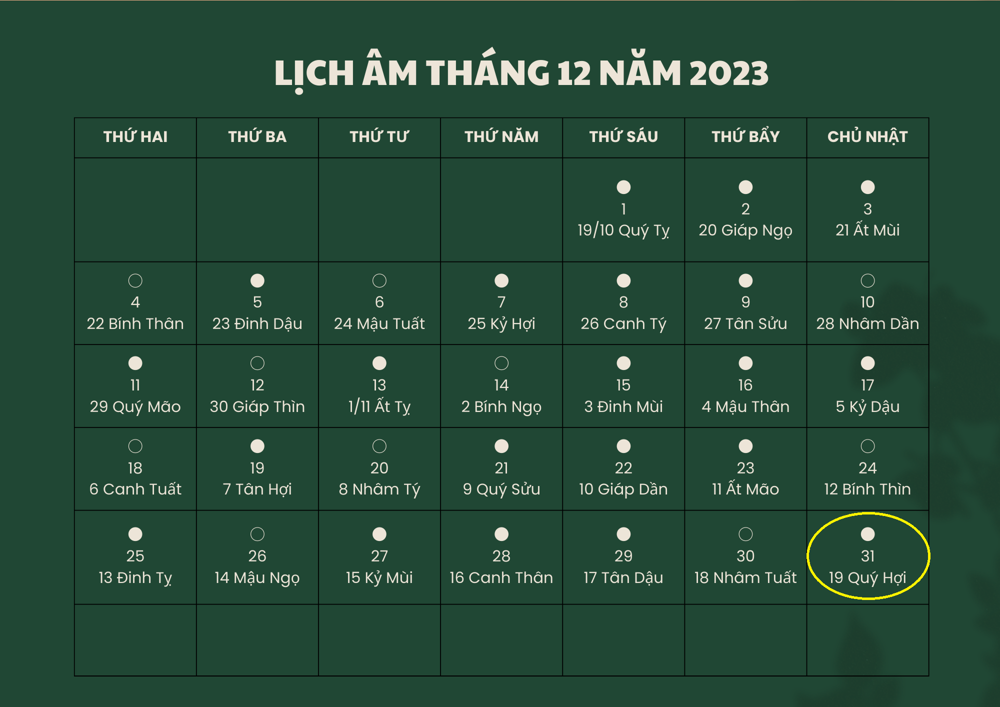 Lịch âm 31/12 - Âm lịch hôm nay 31/12 - Lịch vạn niên ngày 31/12/2023
