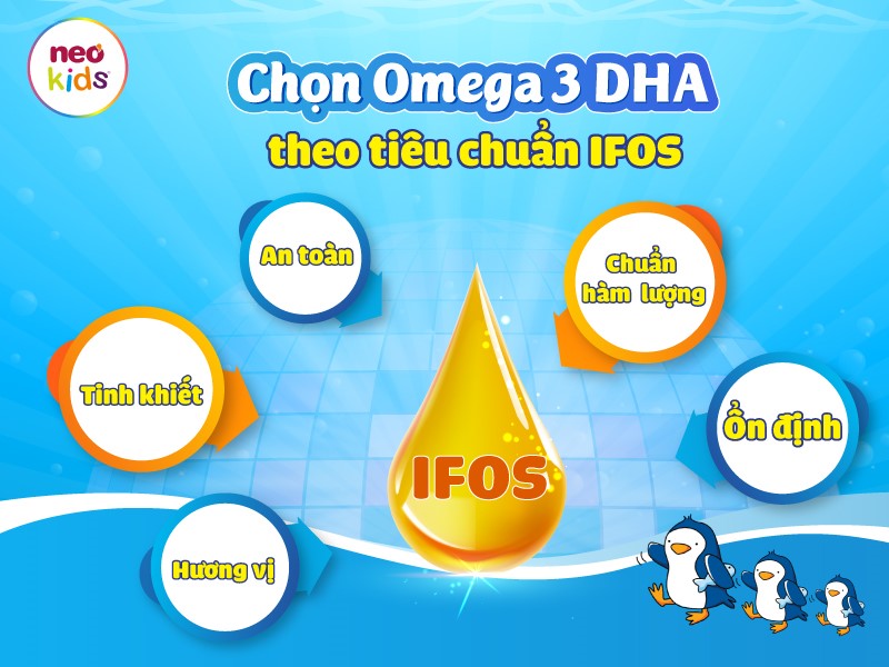 3 tiêu chuẩn vàng giúp lựa chọn Omega 3 DHA cho trẻ chuẩn chất lượng