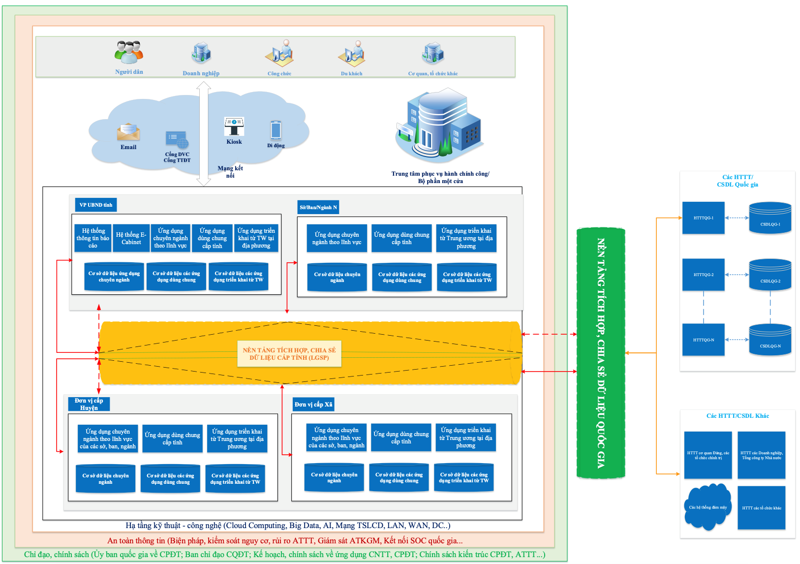 Chuyển đổi số ở Bình Dương: Người dân và doanh nghiệp cùng thụ hưởng