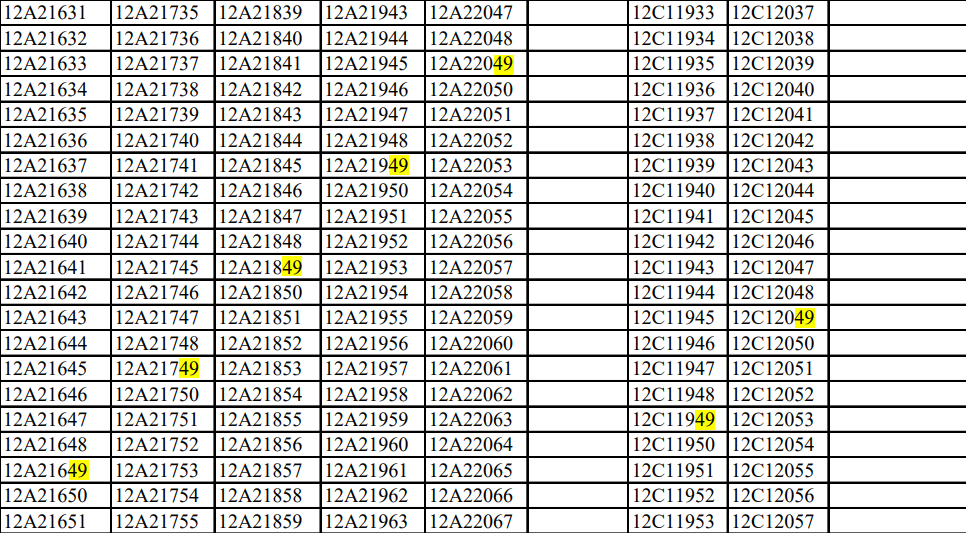 Quá nhiều "49, 53" trong danh sách biển đấu giá, Cục CSGT lý giải
