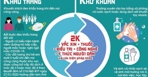 Vì sao thông điệp 5K trong phòng chống dịch COVID-19 được thay đổi ...